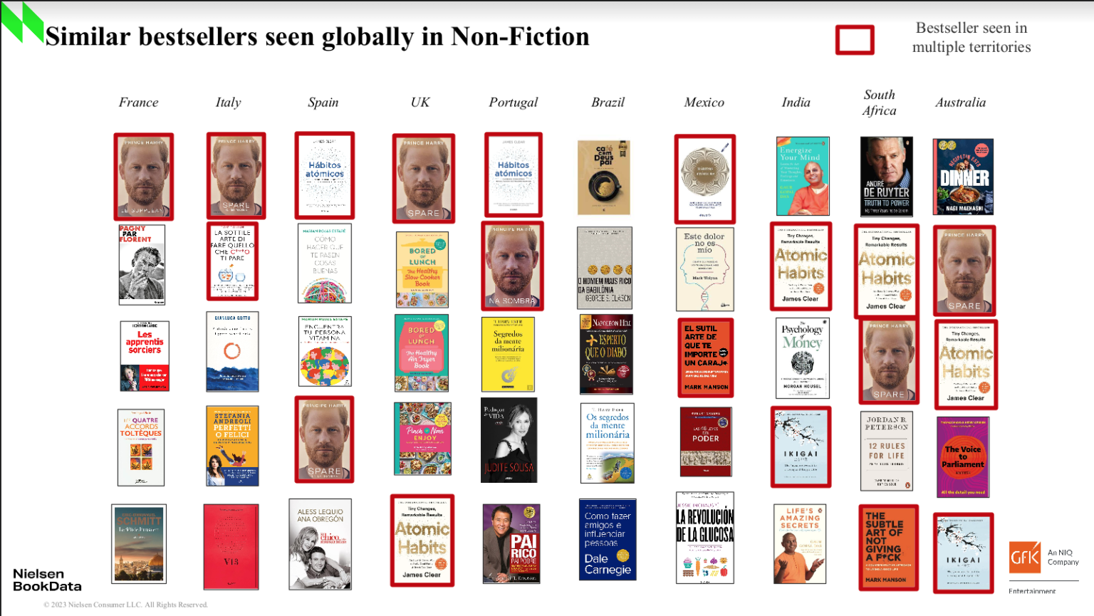 Publishing Trends - News, opinions, and stats in the changing world of ...